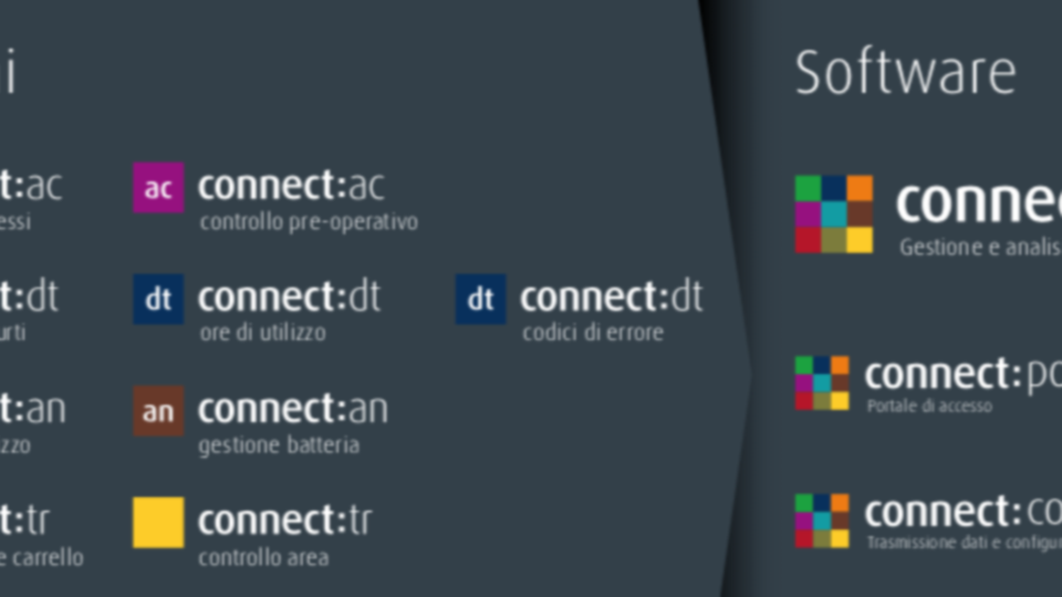 Connect solution per una gestione efficiente della flotta | Linde MH Italia