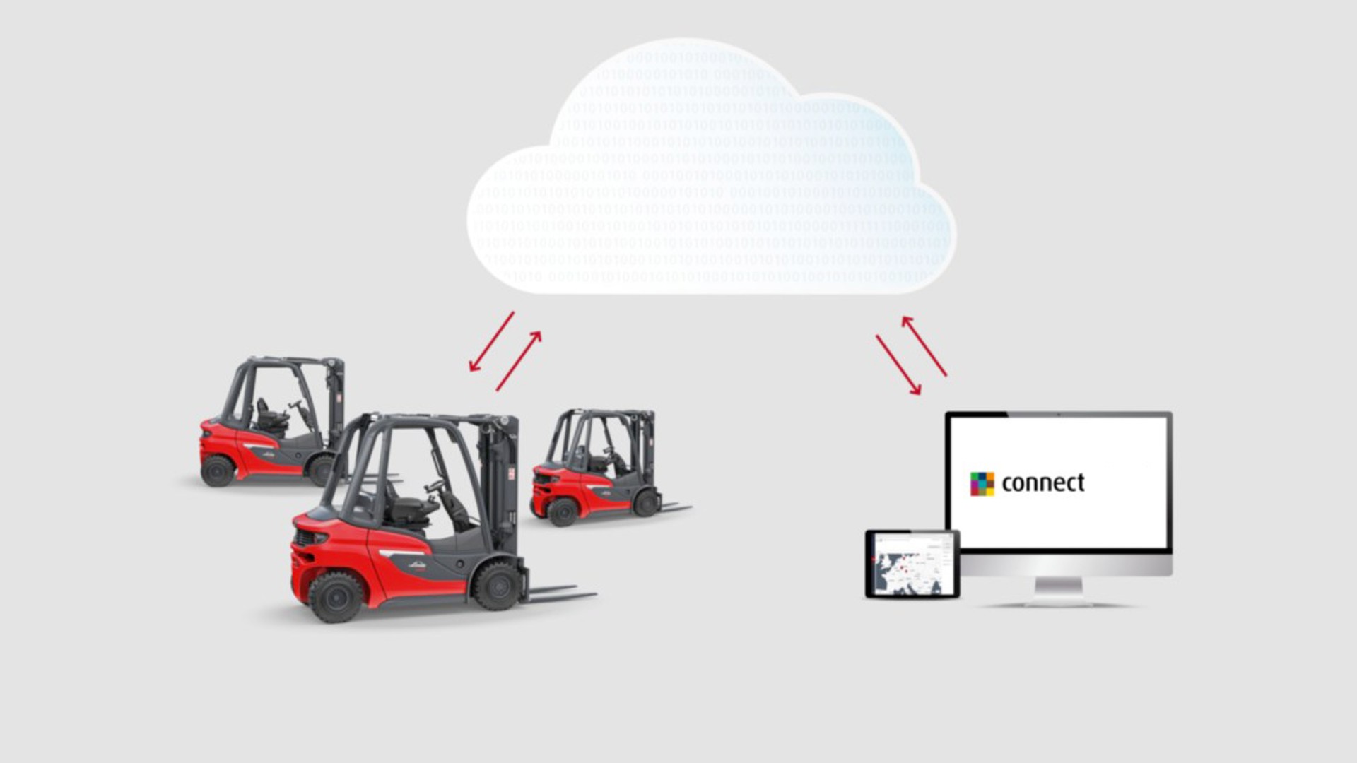 Connect solution per una gestione efficiente della flotta | Linde MH Italia
